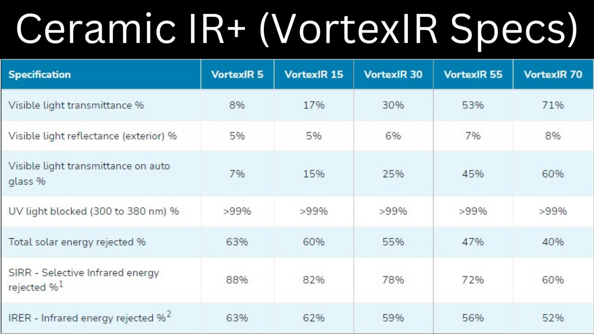 Two Front Windows Kit - Computer Cut Window Tinting Kit – Dry Shrink Prep
